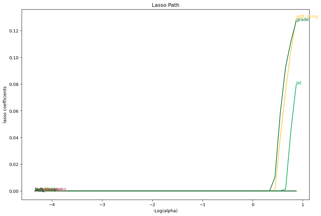 Penalized Regression — ECON 5129