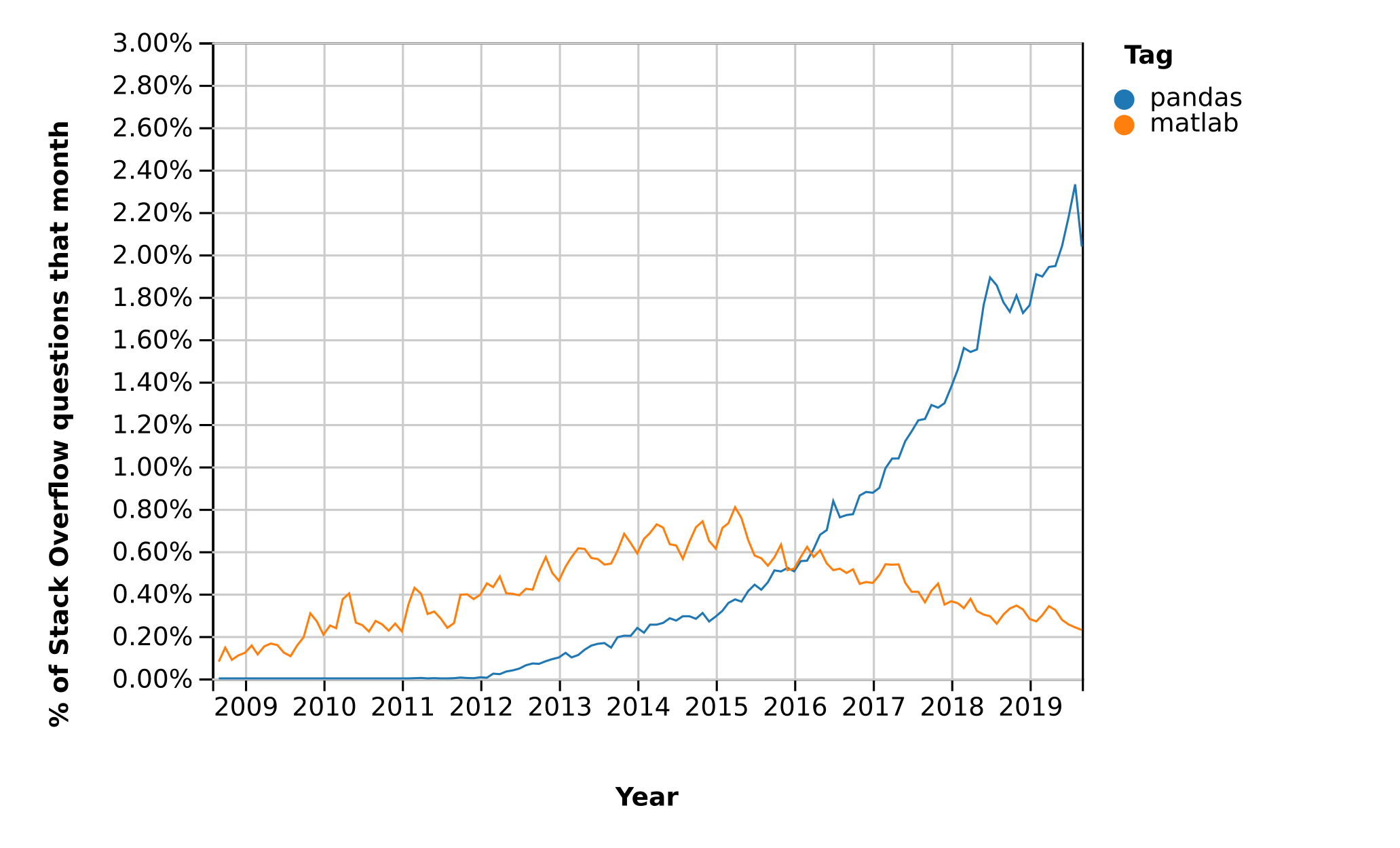 About Python — ECON 5129